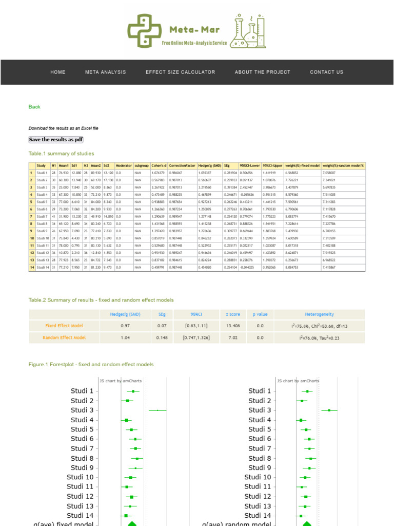 Meta-Mar: Effect Size Analysis Tools | PDF | Multicollinearity | Effect ...
