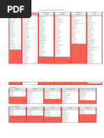KKO Taksonomi Bloom Revisi | PDF