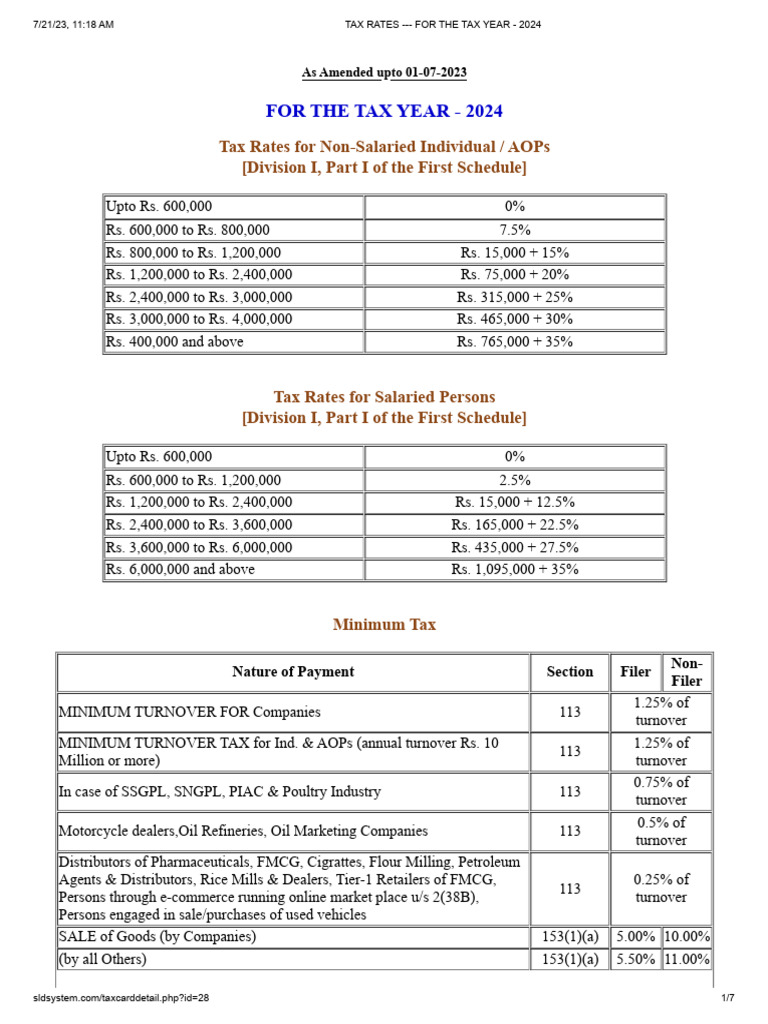 Tax Rates Year 2024 | PDF