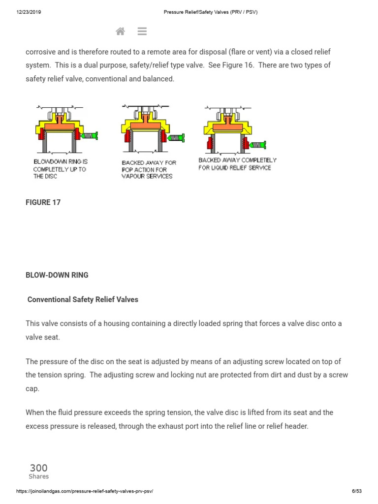 1 PVRV-INtroduction | PDF | Valve | Applied And Interdisciplinary Physics