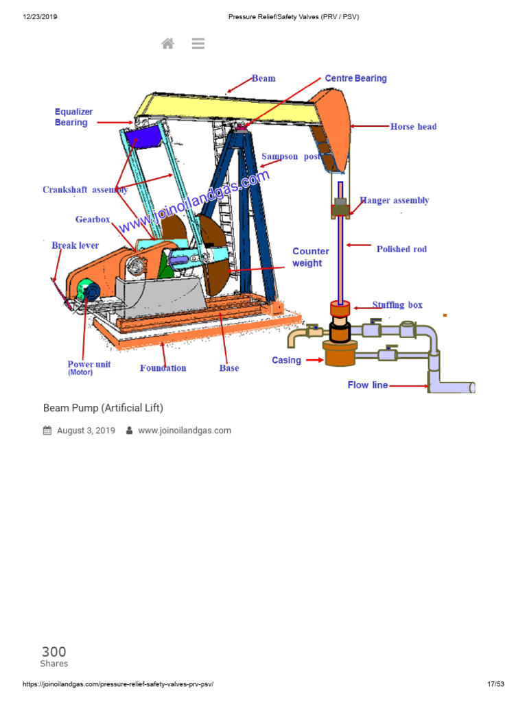 1.PVRV-Overview | PDF | Gases | Gas Technologies