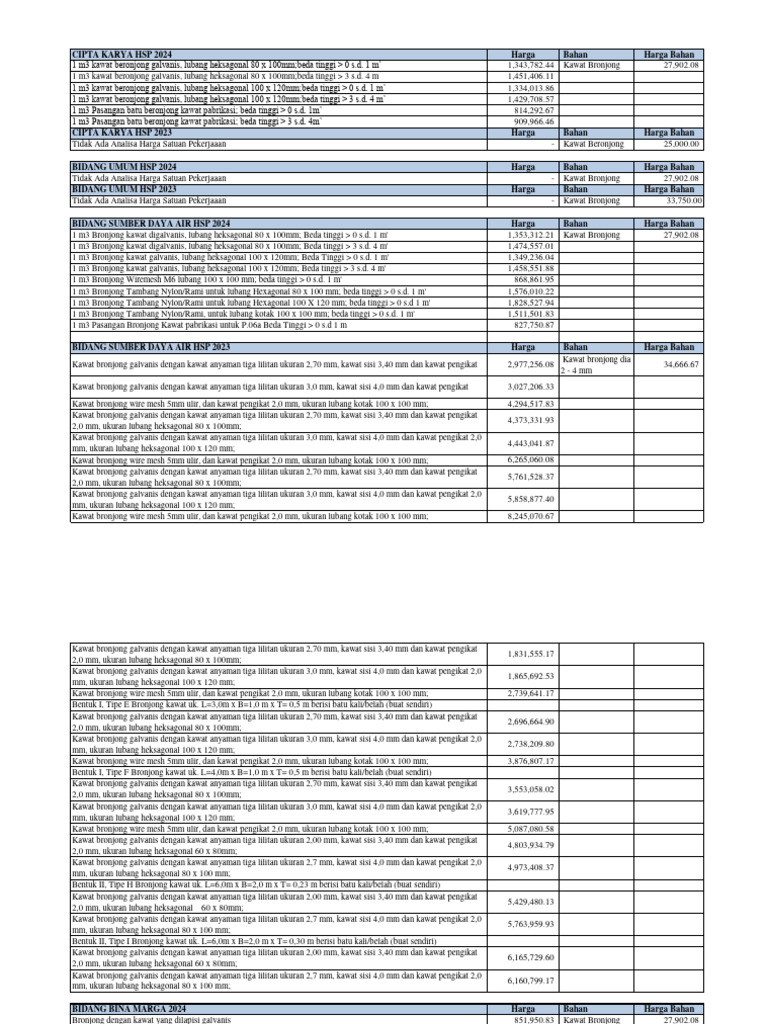 Perbandingan Bronjong | PDF