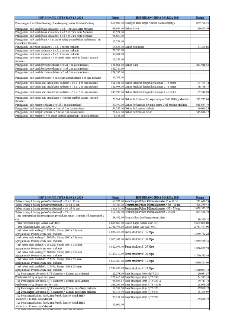 Perbandingan HSP | PDF
