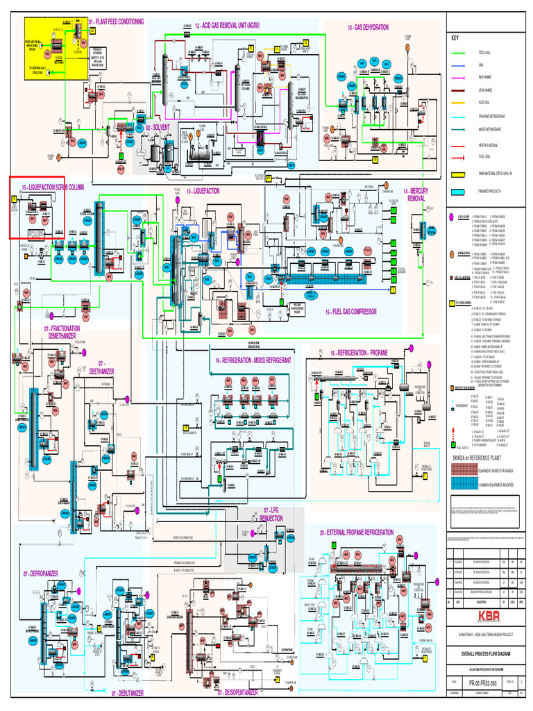 Skikda LNG Train Process Flow Diagram | PDF | Materials | Gases