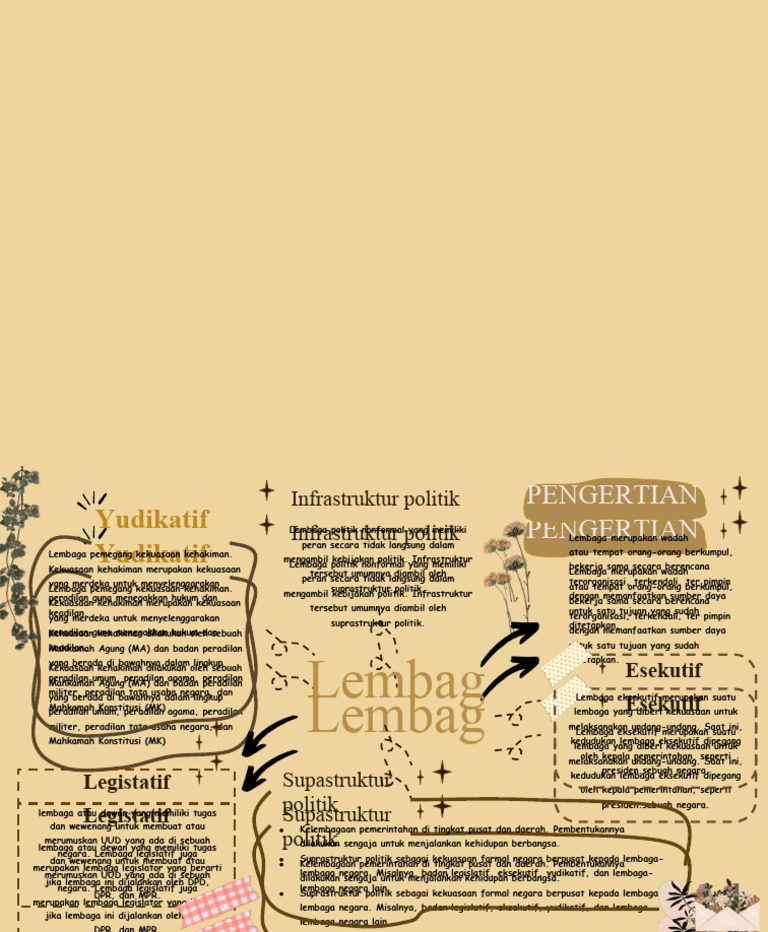 Mind Maping | PDF