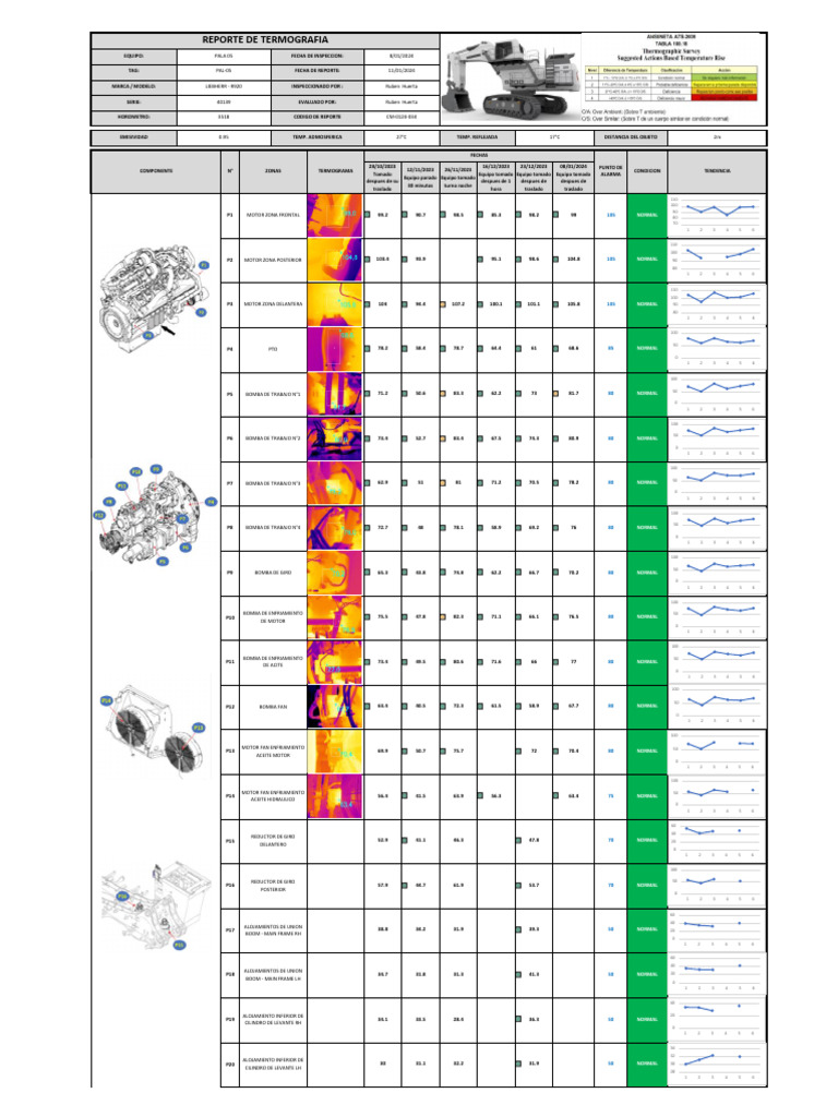 CM-0124-034 - PAL-05 Reporte de Termografia 08-01-24 | PDF