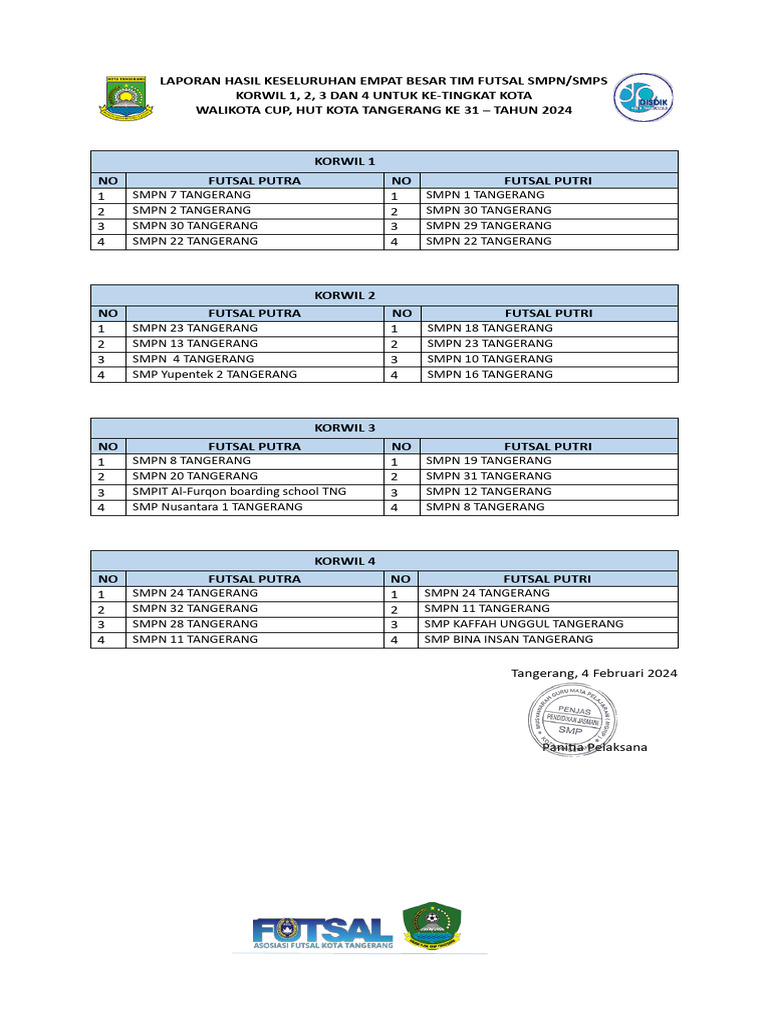16 Besar Tim Futsal Putra & Putri Serta Juknis Kompetisi Futsal Tingkat ...