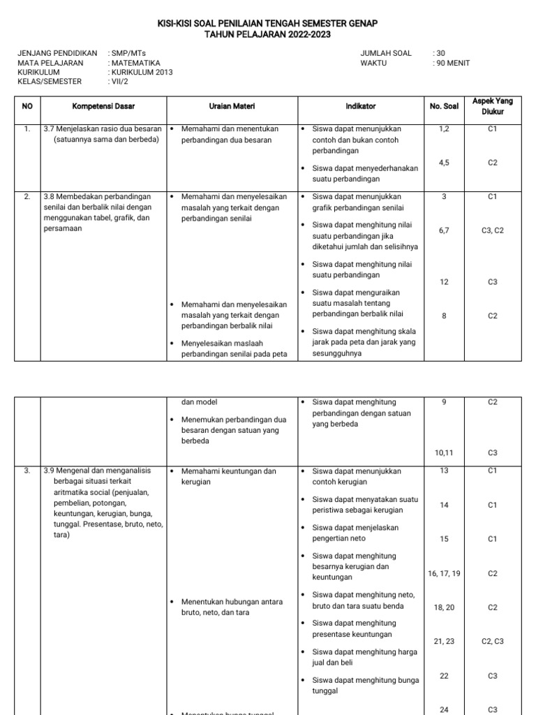 KISI-KISI PTS Kelas 7 2022-2023 | PDF