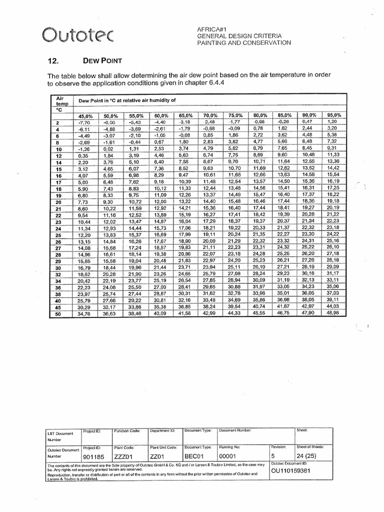 Dew Point Chart | PDF