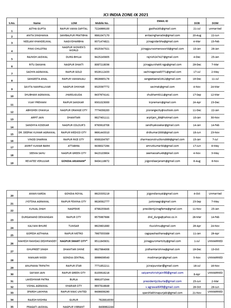 President List | PDF