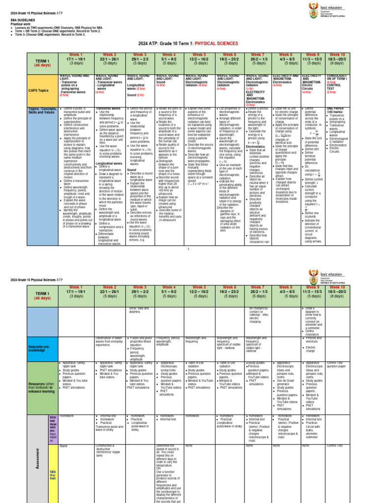 PHYS SCI 2024 National ANNUAL TEACHING PLAN GR 10 ENG | PDF | Waves | Electromagnetic Radiation