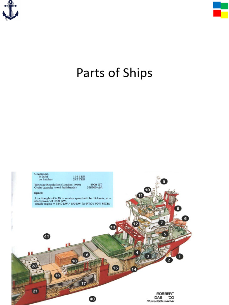 Parts of Ships - 093554 - 094002 | PDF | Ships | Stern