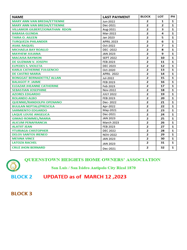 Hoa List of Updated Monthly Dues | PDF