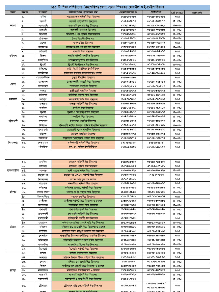 Final School List and Update (IT Lab & MM Class Room) | PDF