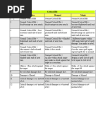 Critical Fail and Success Charts 5E | PDF | Fantasy Role Playing Games ...