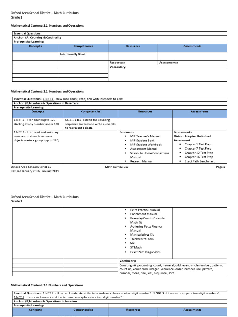 Grade 1 Math Curriculum Overview | PDF | Mathematics | Curriculum
