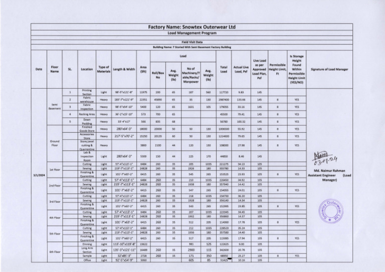 Factory Name: Snowtex Outerwear LTD: Load Management Program | PDF
