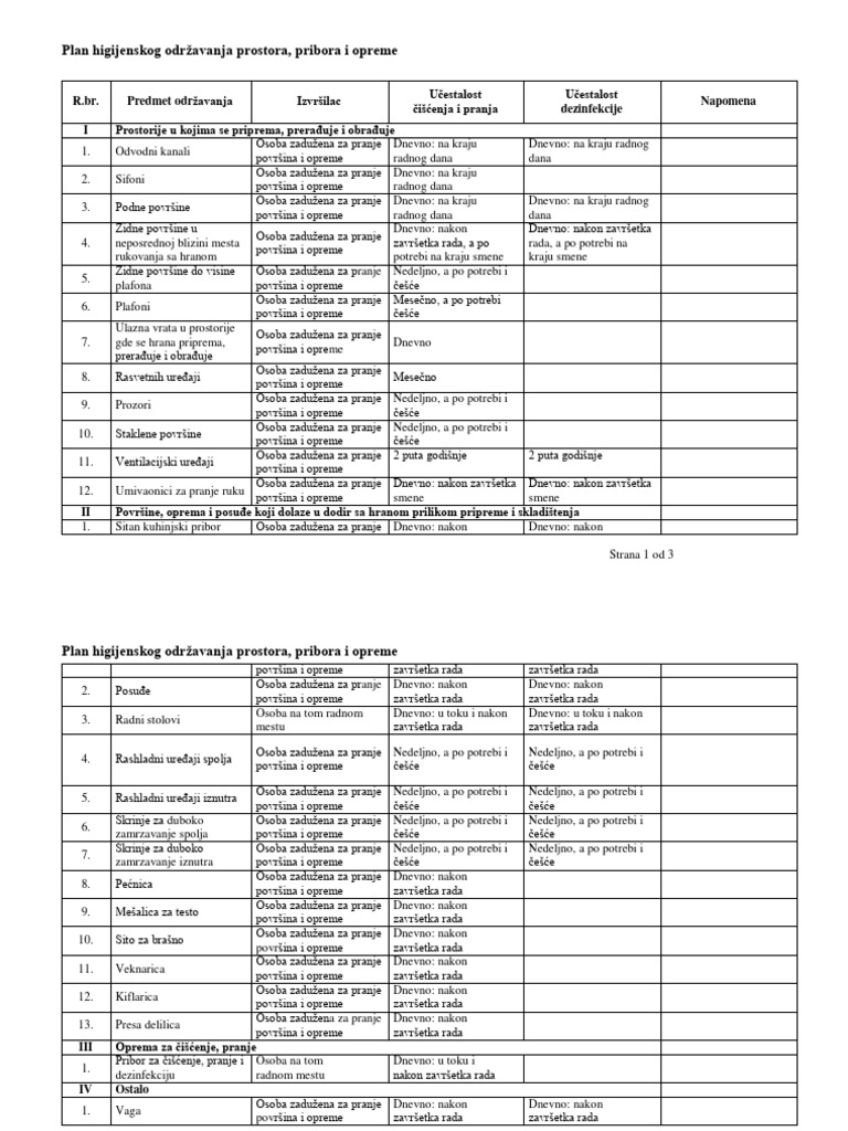 Plan Higijenskog Odrzavanja Prostora, Pribora I Opreme | PDF