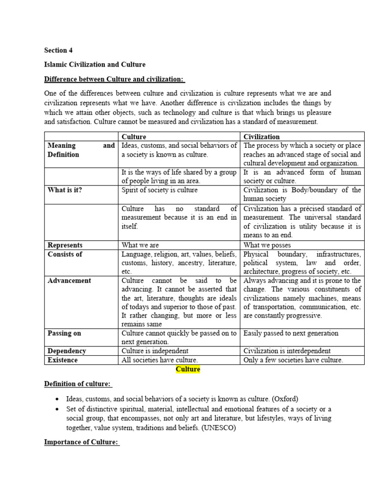 Chapter 4 Islamic Culture and Civilization 1 | PDF | Civilization | Muhammad