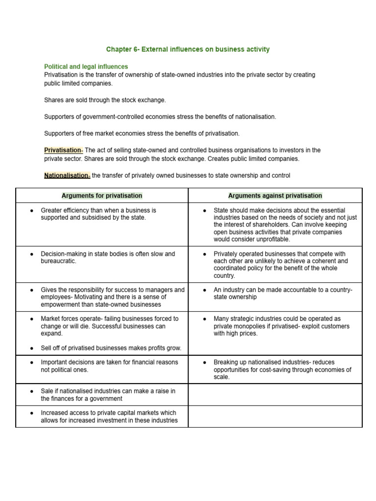 Chapter 6-External Influences On Business Activity | PDF | Corporate ...
