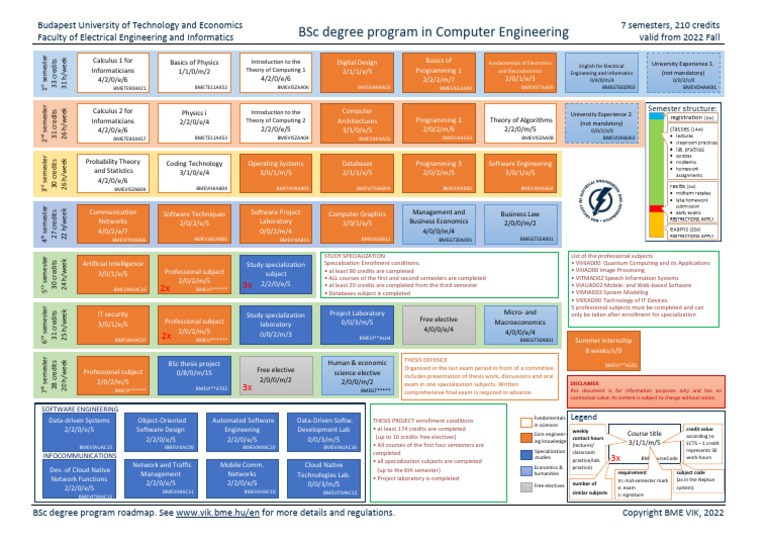 Roadmap BSC CE 20230310 v2 | PDF | Computer Science | Informatics