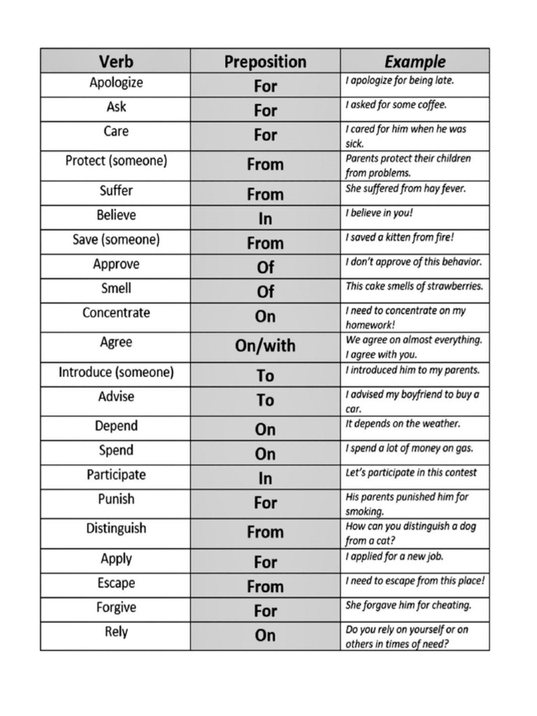 Preposition Collocations | PDF