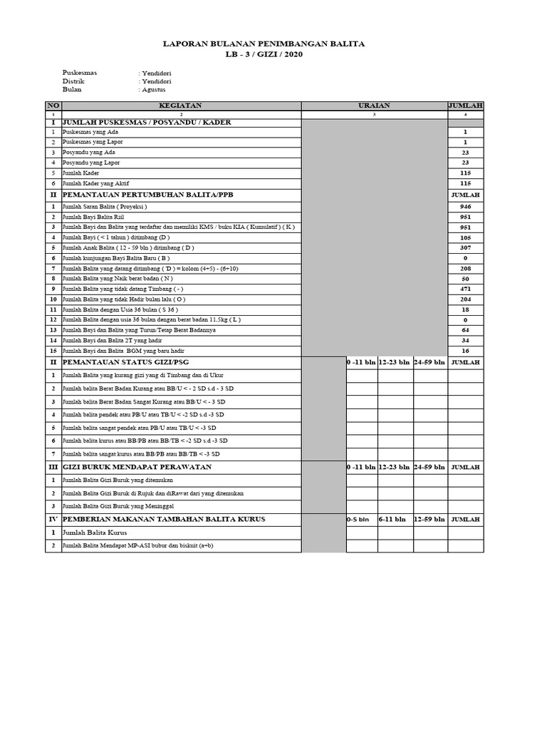 Format LB3 Gizi Agustus | PDF