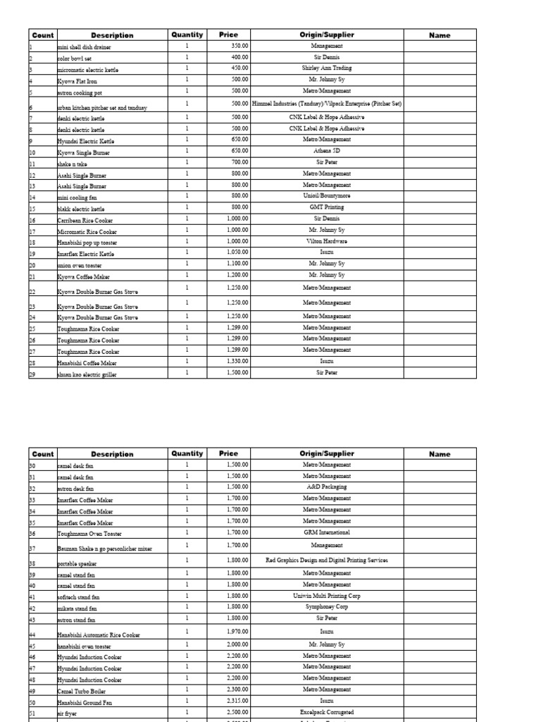 Summary Raffle | PDF | Kitchen Stove | Oven