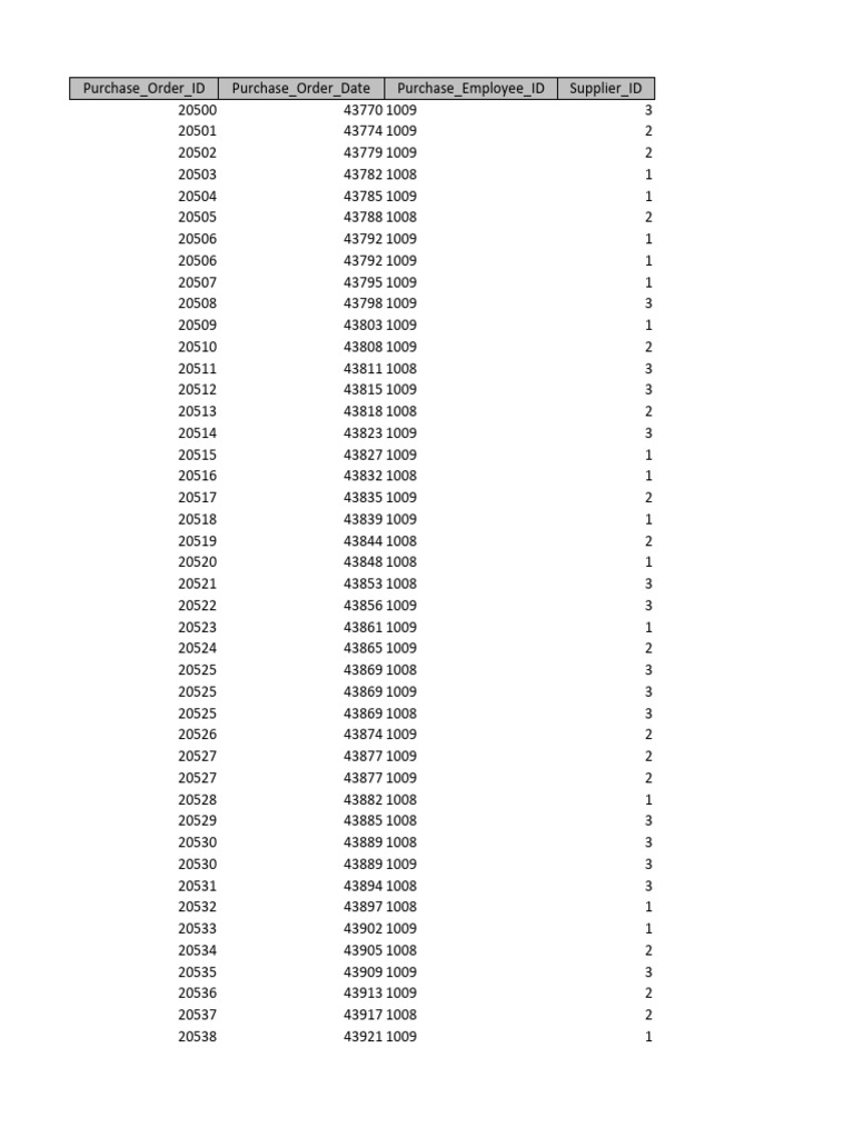 Lab 4-1 Alt | PDF | Malt | Barley