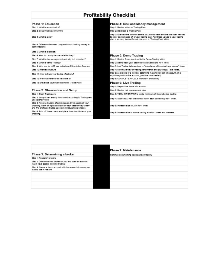 Profitability Checklist - Sheet1 | PDF | Investment Management | Economies