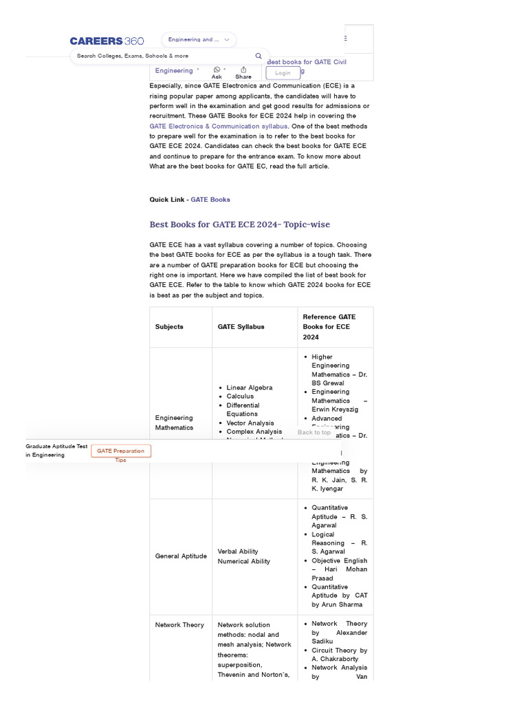 Best Books For GATE Electronics and Communication (ECE) 2024 | PDF ...