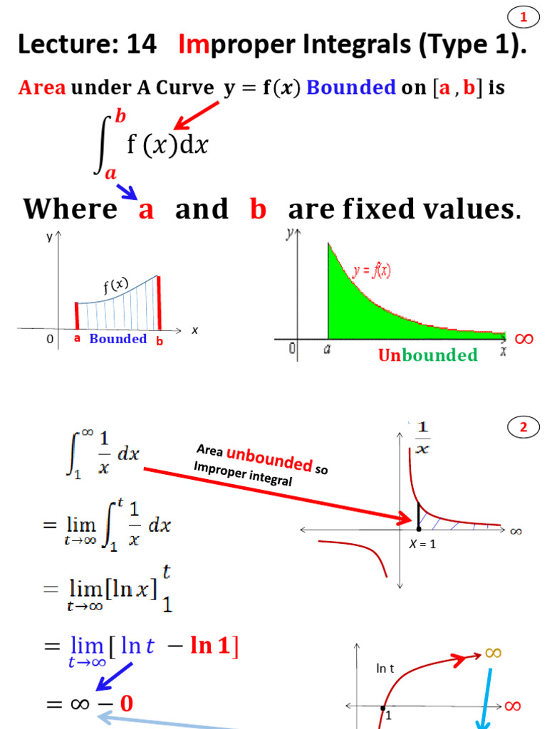 Improper Integrals | PDF | Complex Analysis | Analysis