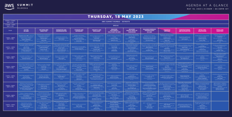AWS Summit Mumbai 2023 Agenda | PDF | Amazon Web Services | Cloud Computing