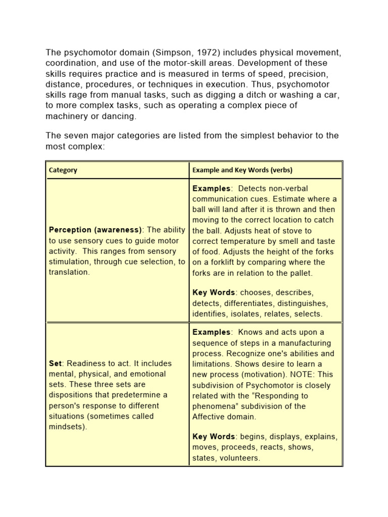 The Psychomotor Domain | PDF | Perception | Cognitive Psychology