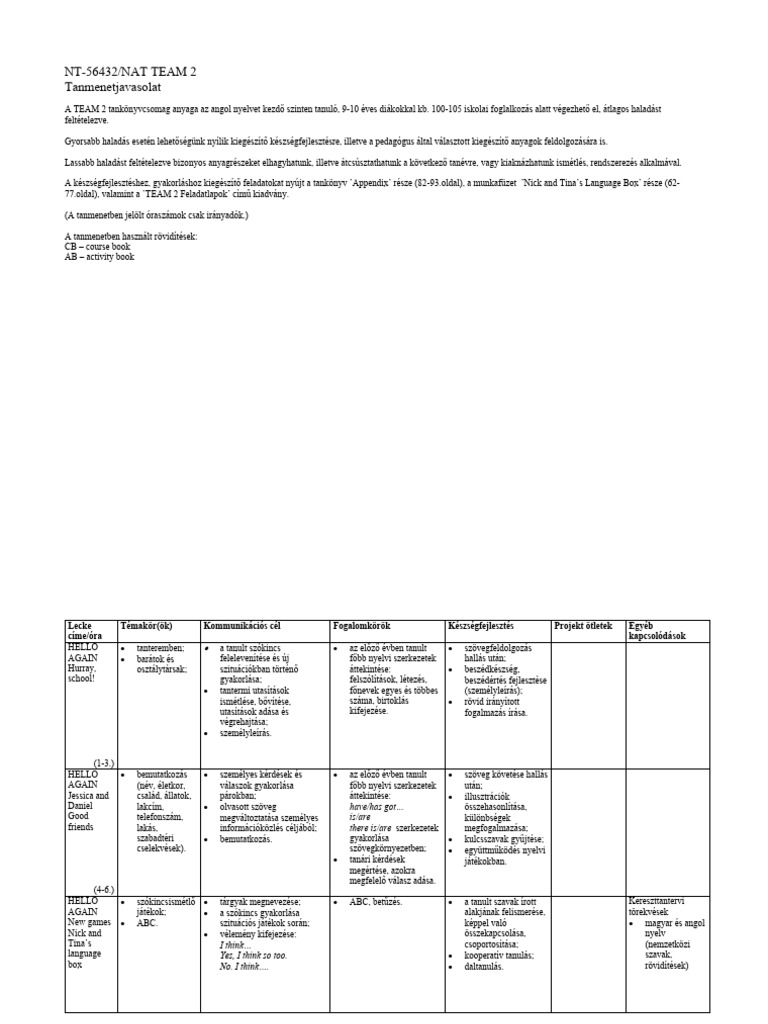 NT-56432 NAT Normal | PDF