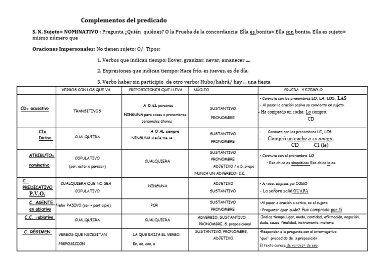 0 Complementos Del Predicado Eso | PDF | Verbo | Asunto (gramática)