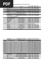 BP's Energy Conversion Factors Table | PDF | Barrel (Unit) | Natural Gas