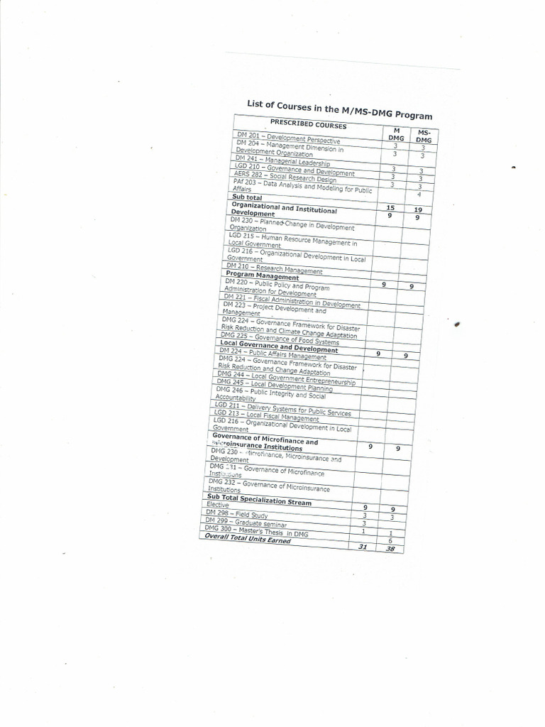 DMG Course List | PDF