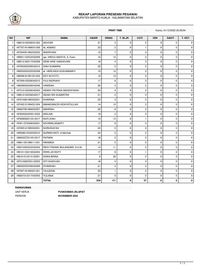 Smart Presensi BanjarKode - Rekap Presensi | PDF