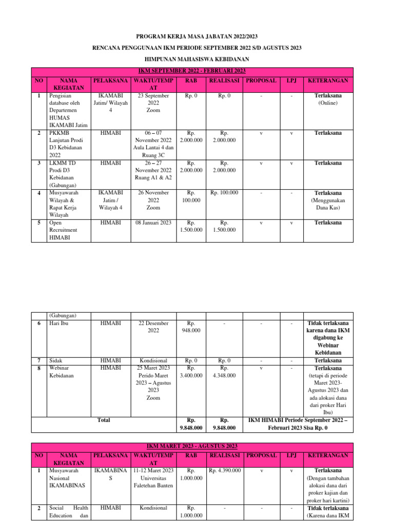 Proker Himabi 2022-2023 | PDF