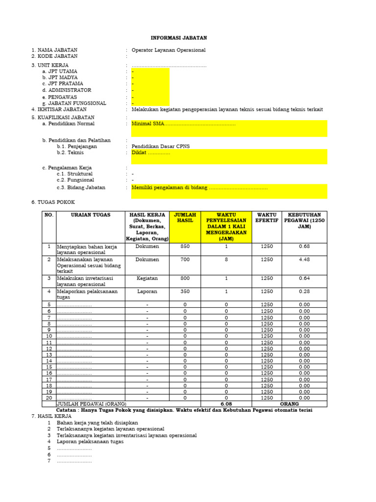 Anjab Form Operator Layanan Operasional (1 Orang) | PDF