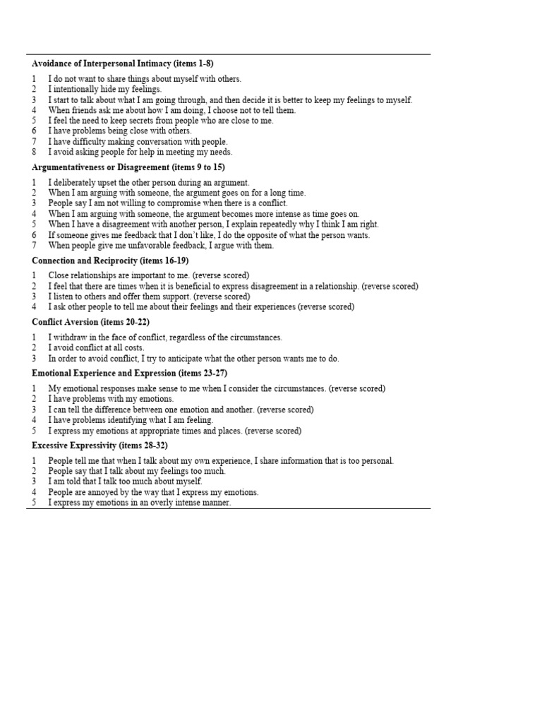 FIAT Q SF 2014 - Raw Items and Tables | Download Free PDF | Emotions ...