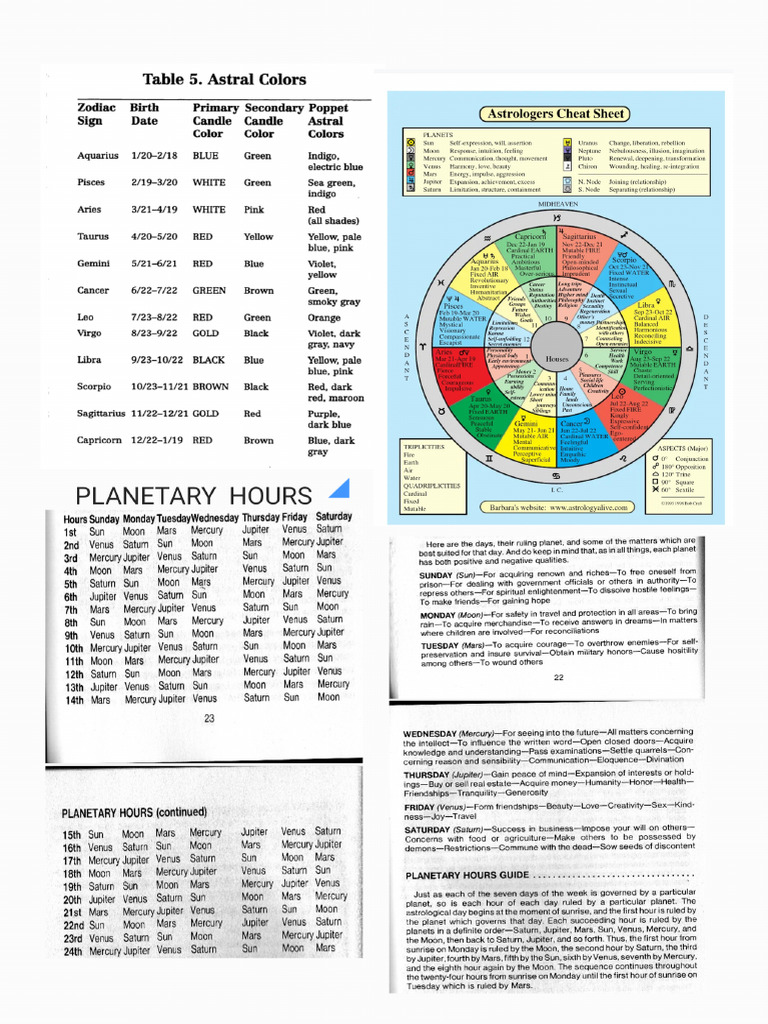 Notes 230905 062844 | PDF
