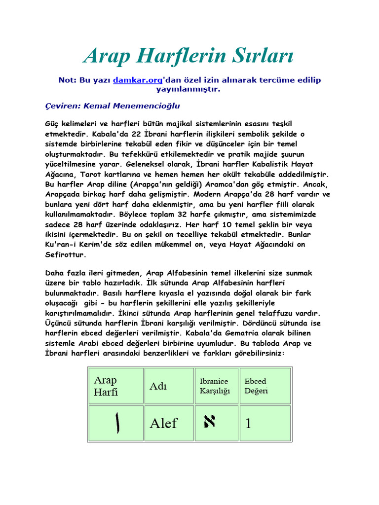 Arap Harflerin Sirlari | PDF
