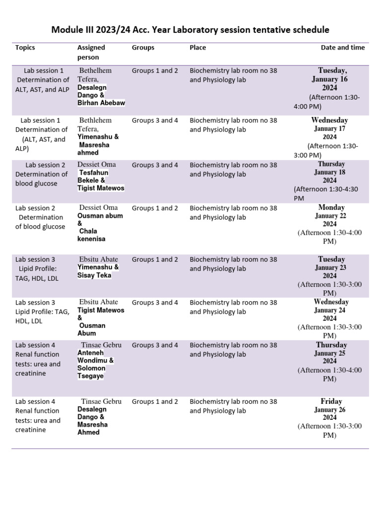 Module III - 2024 Laboratory Session Schedule | PDF | Organic Compounds ...
