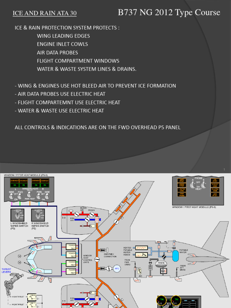 ATA 30 Ice and Rain | PDF | Valve | Ice