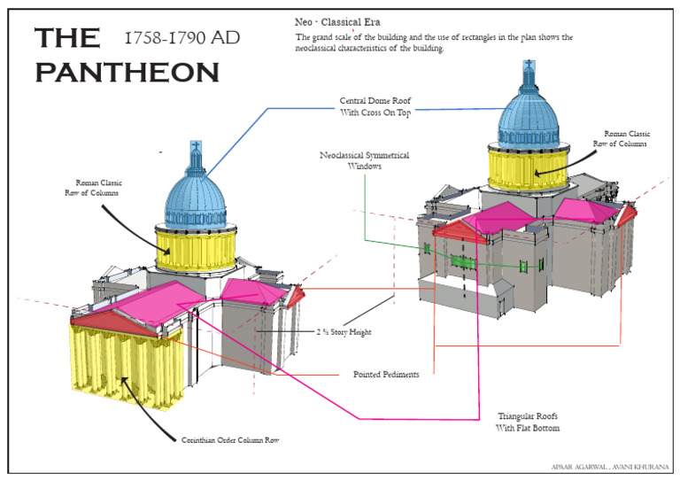 The Pantheon Classification | PDF