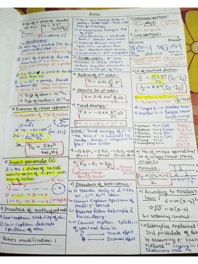 Atom Pdf