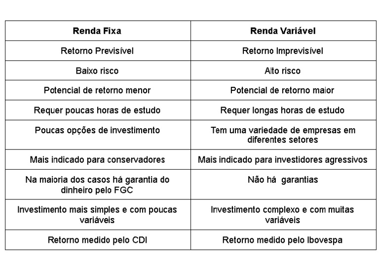 Tabela Renda Fixa e Renda Variável | PDF Tabela Renda Fixa e Renda Variável | PDF