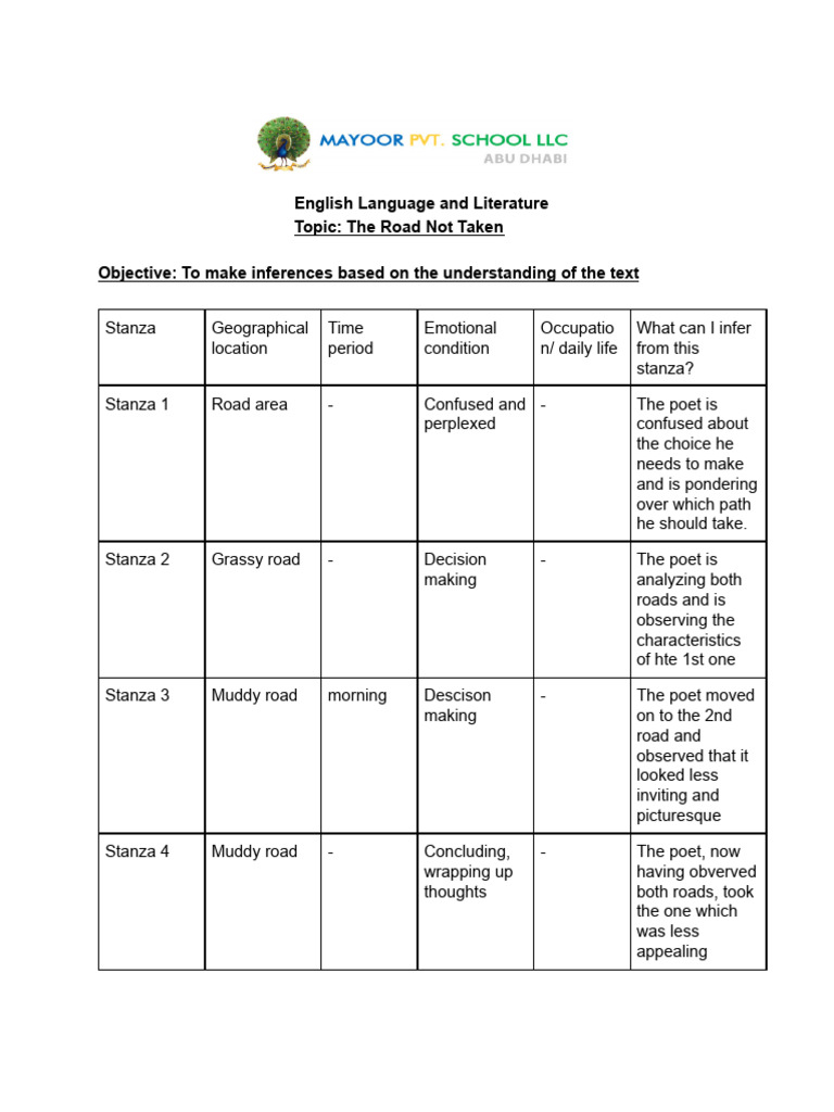 The Road Not Taken Poem Analysis Portfolio Task 1 | Download Free PDF ...